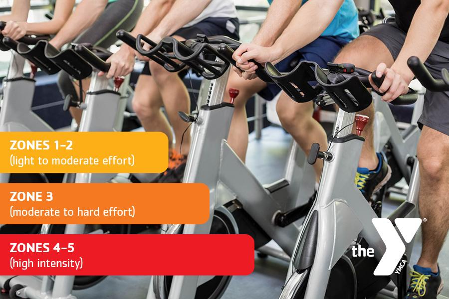 Workout Zones | YMCA of Greater Omaha